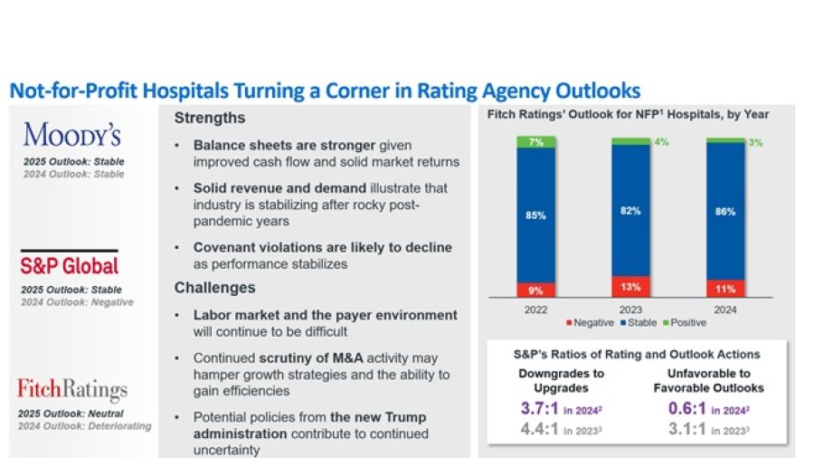 Healthcare Management Consulting + Insights | Kaufman Hall