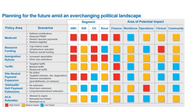 Healthcare Management Consulting + Insights | Kaufman Hall